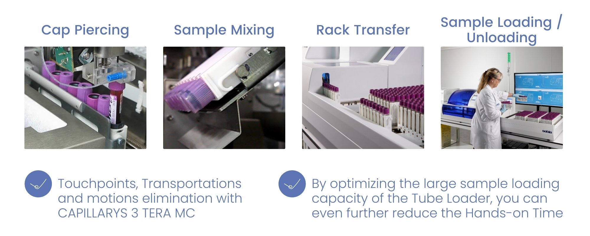 Discover the CAPILLARYS 3 TERA MC!