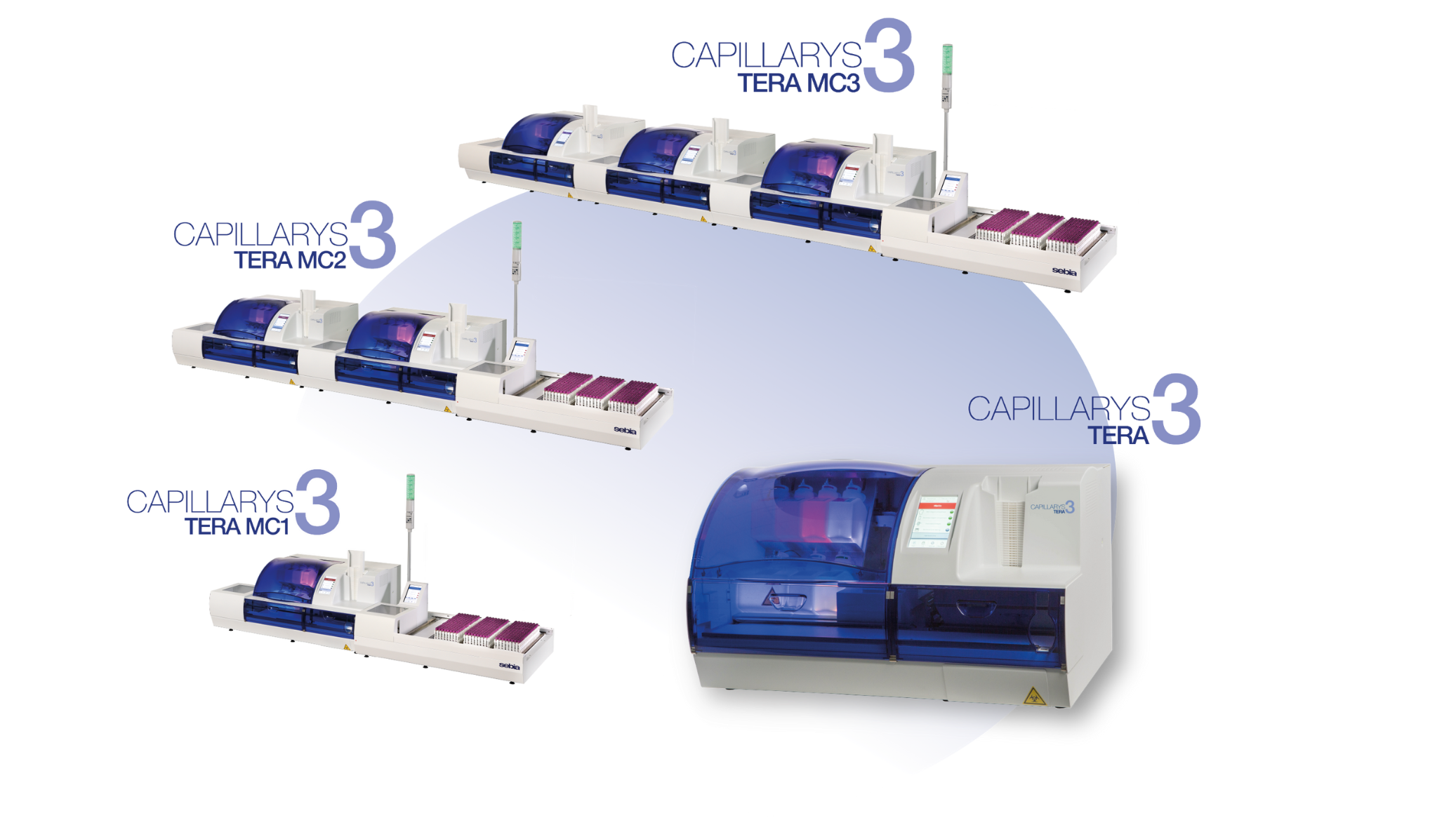 Discover the CAPILLARYS 3 TERA MC!