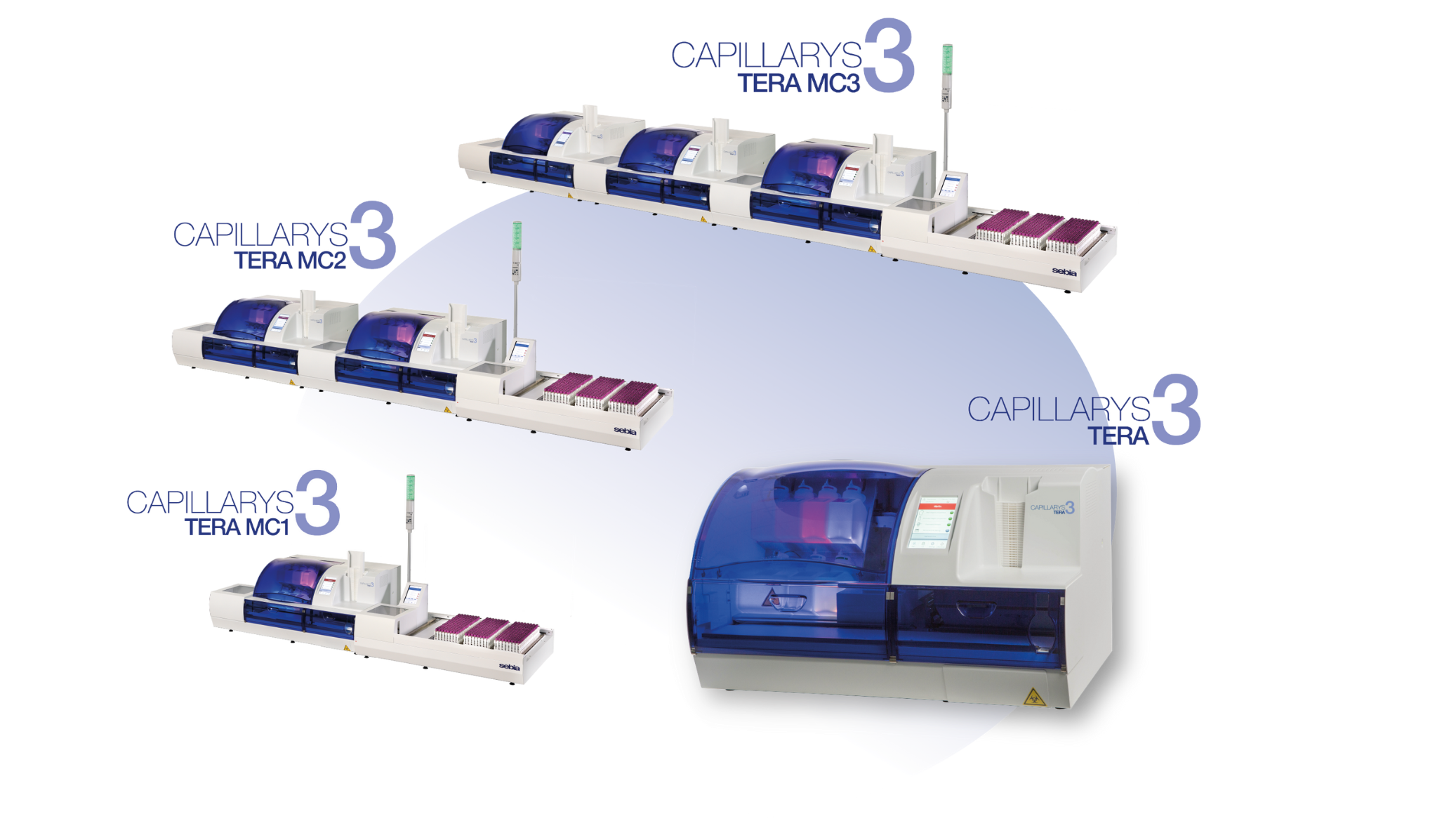 Discover the CAPILLARYS 3 TERA MC!