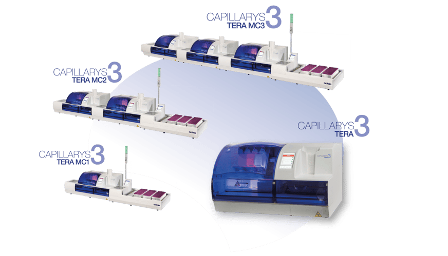 Discover the CAPILLARYS 3 TERA MC!